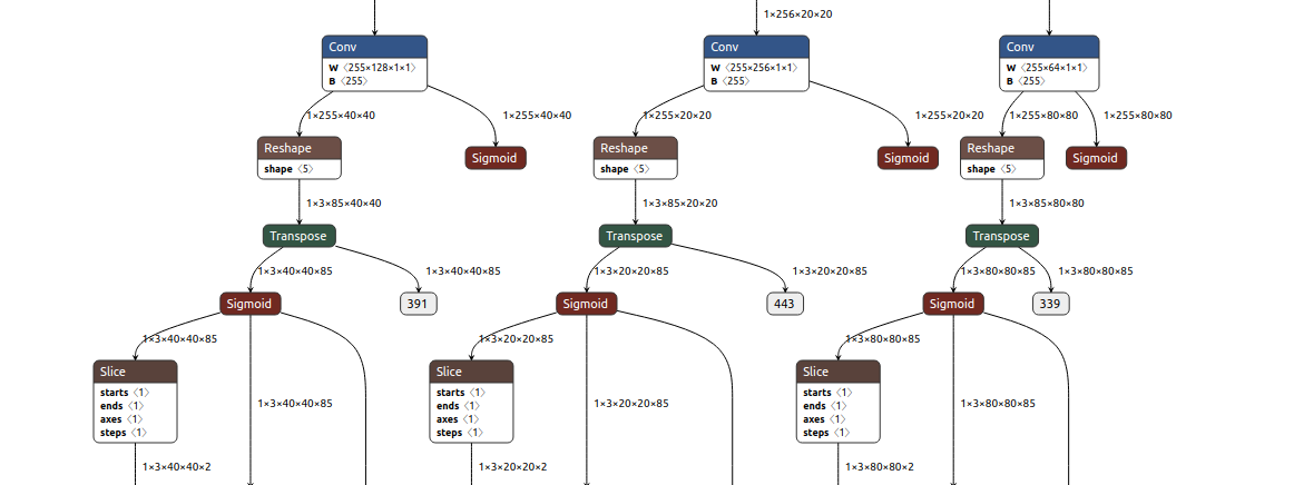 Yolov5 6.0 转换成blob格式 – OAKChina