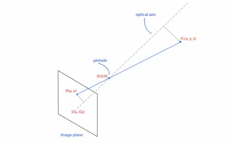 OpenCV CEO教你用OAK（二）：立体视觉与深度估计