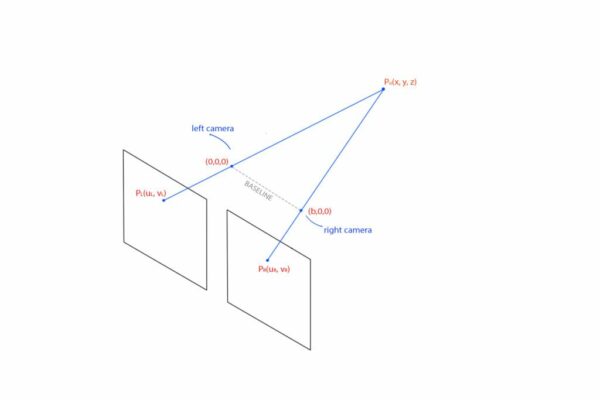 OpenCV CEO教你用OAK（二）：立体视觉与深度估计