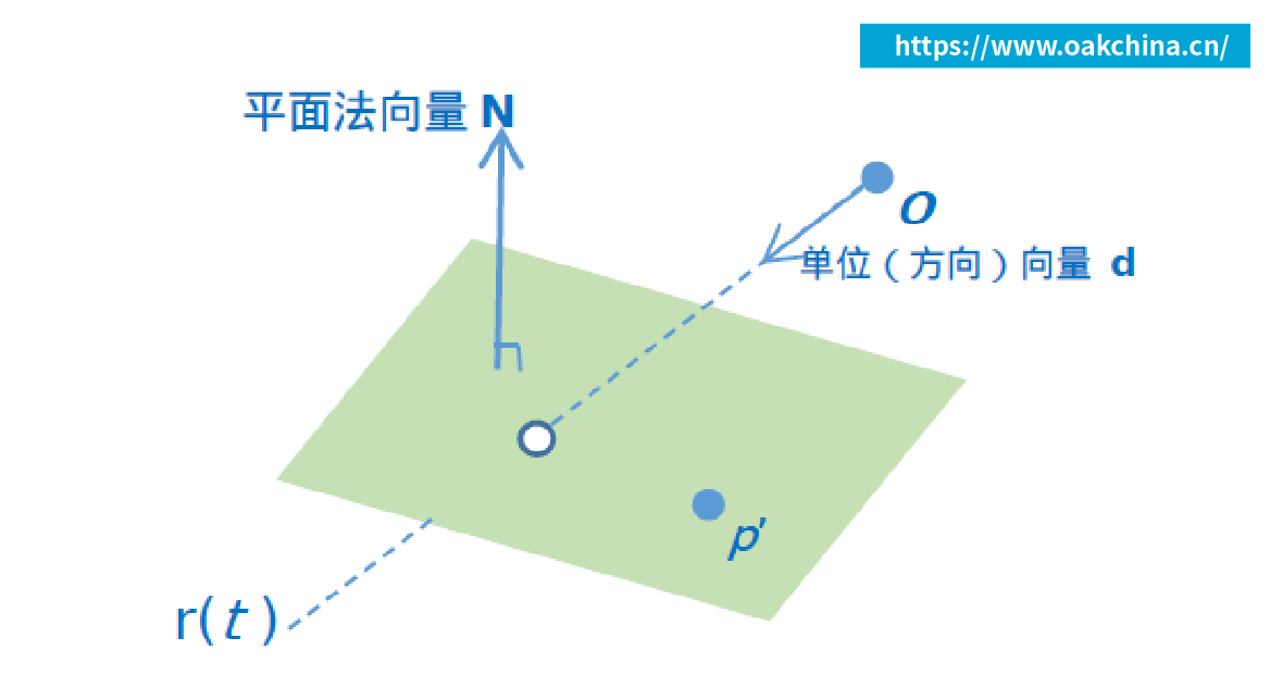 一文读懂射线与三角形相交算法Moller-Trumbore算法