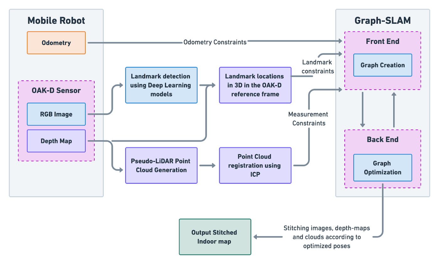 【PART 1】OAK-D+TurtleBot3机器人项目全解析：SLAM、ROS、深度图、点云。